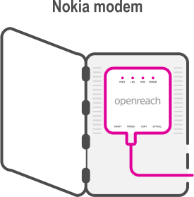 Fix Full Fibre broadband problems | Help | Plusnet